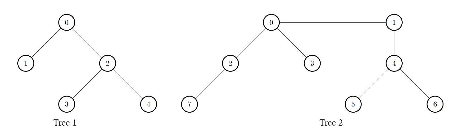 3372 - Maximize the Number of Target Nodes After Connecting Trees I | Leetcode